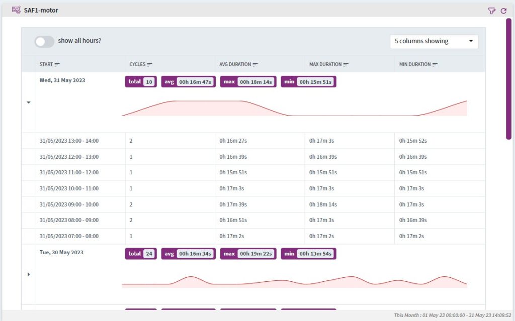 Welfit Oddy’s Seamless Success – ODIN Checkpoint